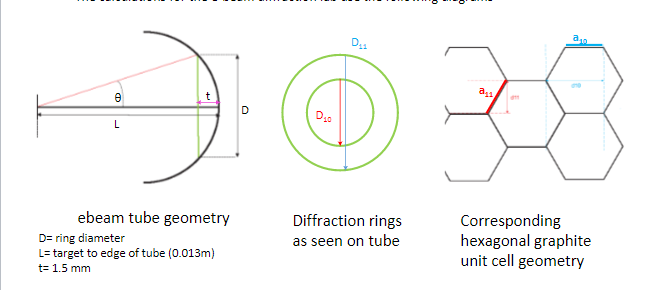 Solved I need to calculate a10 and a11. d10=5.51x10^-9 | Chegg.com