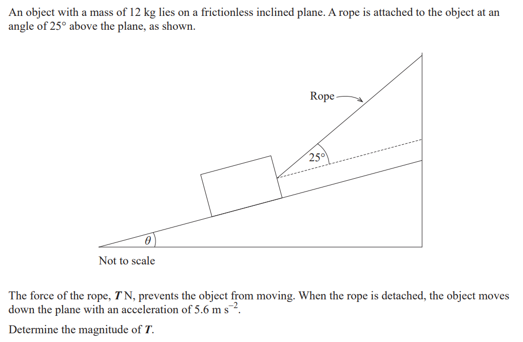 Solved An object with a mass of 12 kg lies on a frictionless | Chegg.com