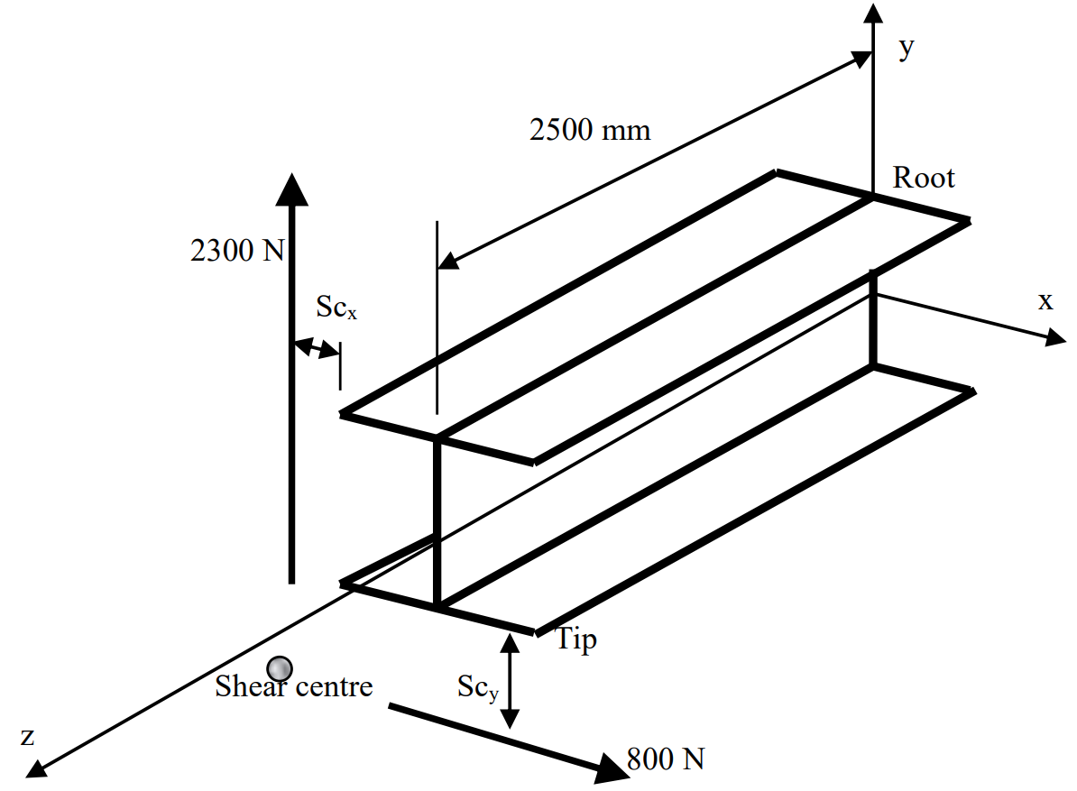Solved The I-beam of Fig. 1 in an aircraft is loaded with a | Chegg.com