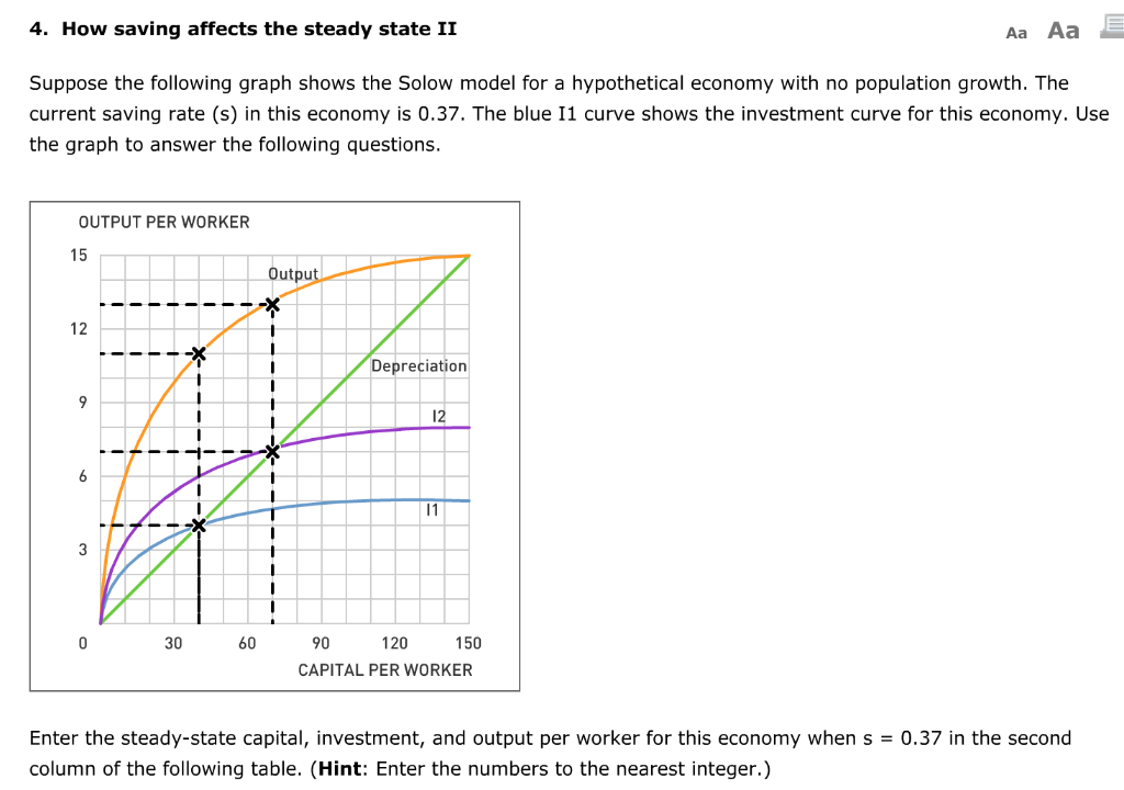 A decrease in the saving rate leads to in the | Chegg.com