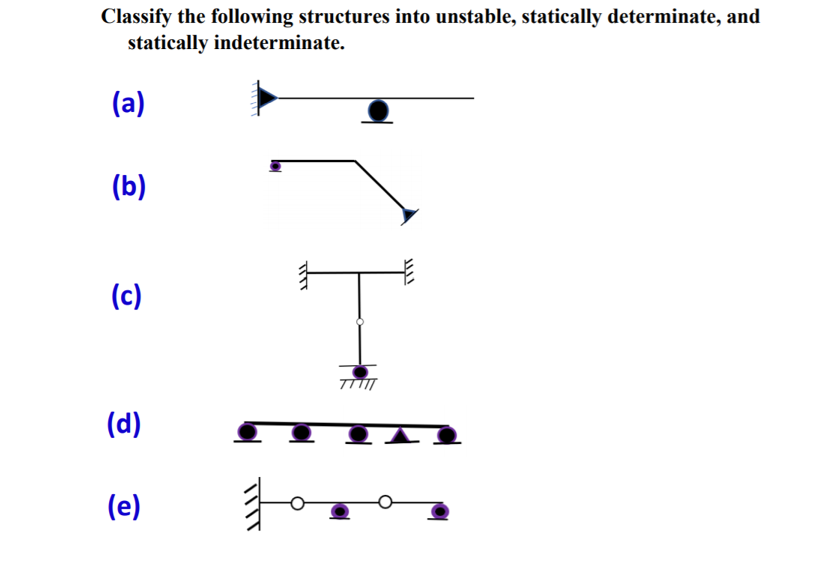 Solved Classify the following structures into unstable, | Chegg.com