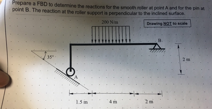 Solved Prepare a FBD to determine the reactions for the | Chegg.com