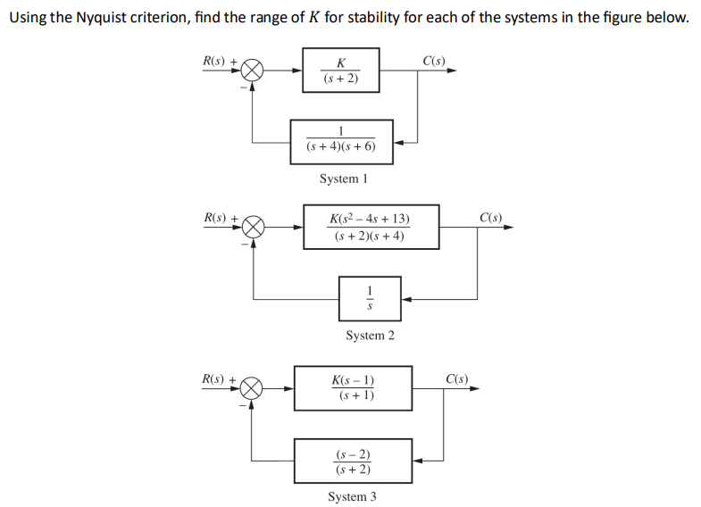 Solved Using the Nyquist criterion, find the range of \( ﻿K | Chegg.com