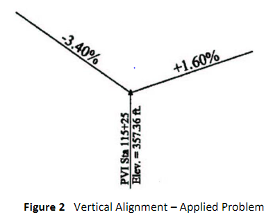 The horizontal alignment of the local road in Figure | Chegg.com