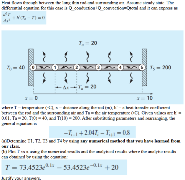 Solved Heat flows through between the long thin rod and | Chegg.com