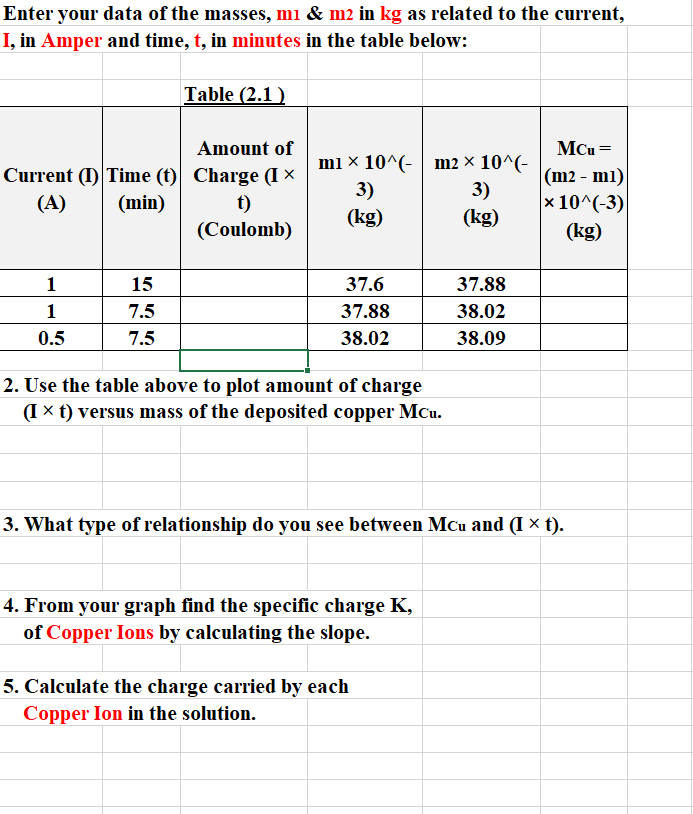 Solved Enter your data of the masses, mi & m2 in kg as | Chegg.com