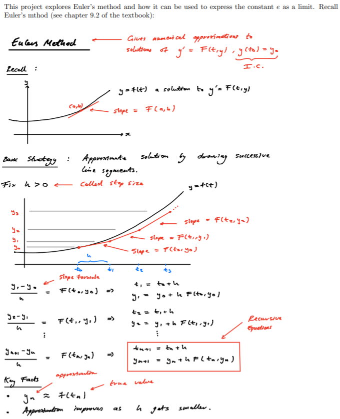Solved This project explores Euler's method and how it can | Chegg.com