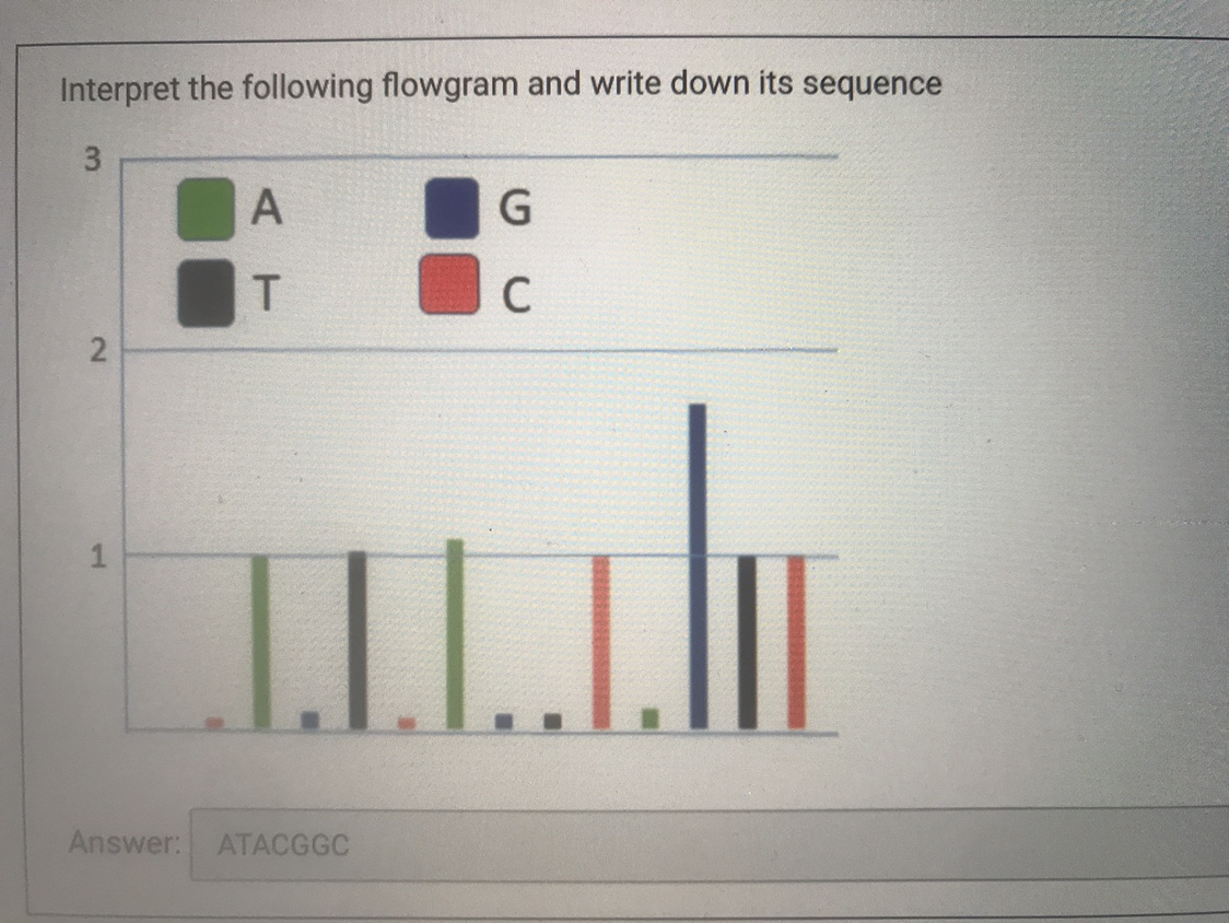 Solved Interpret the following flowgram and write down its | Chegg.com