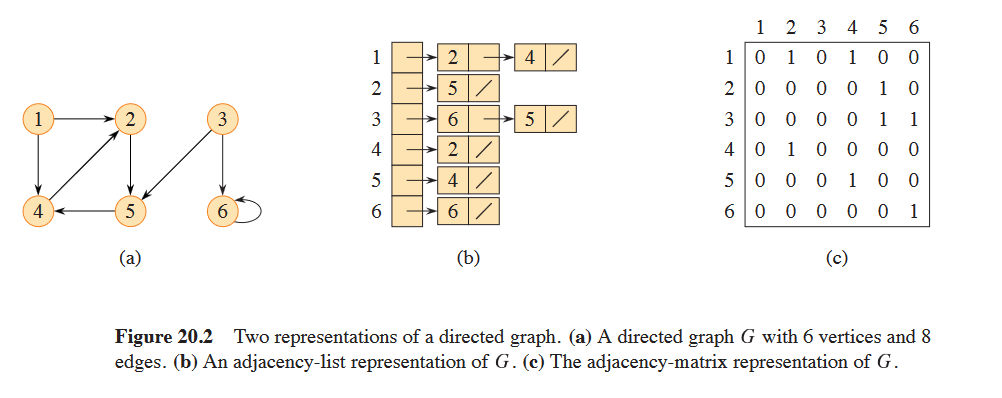 Solved Need Pseudocode And Python Code For The Following