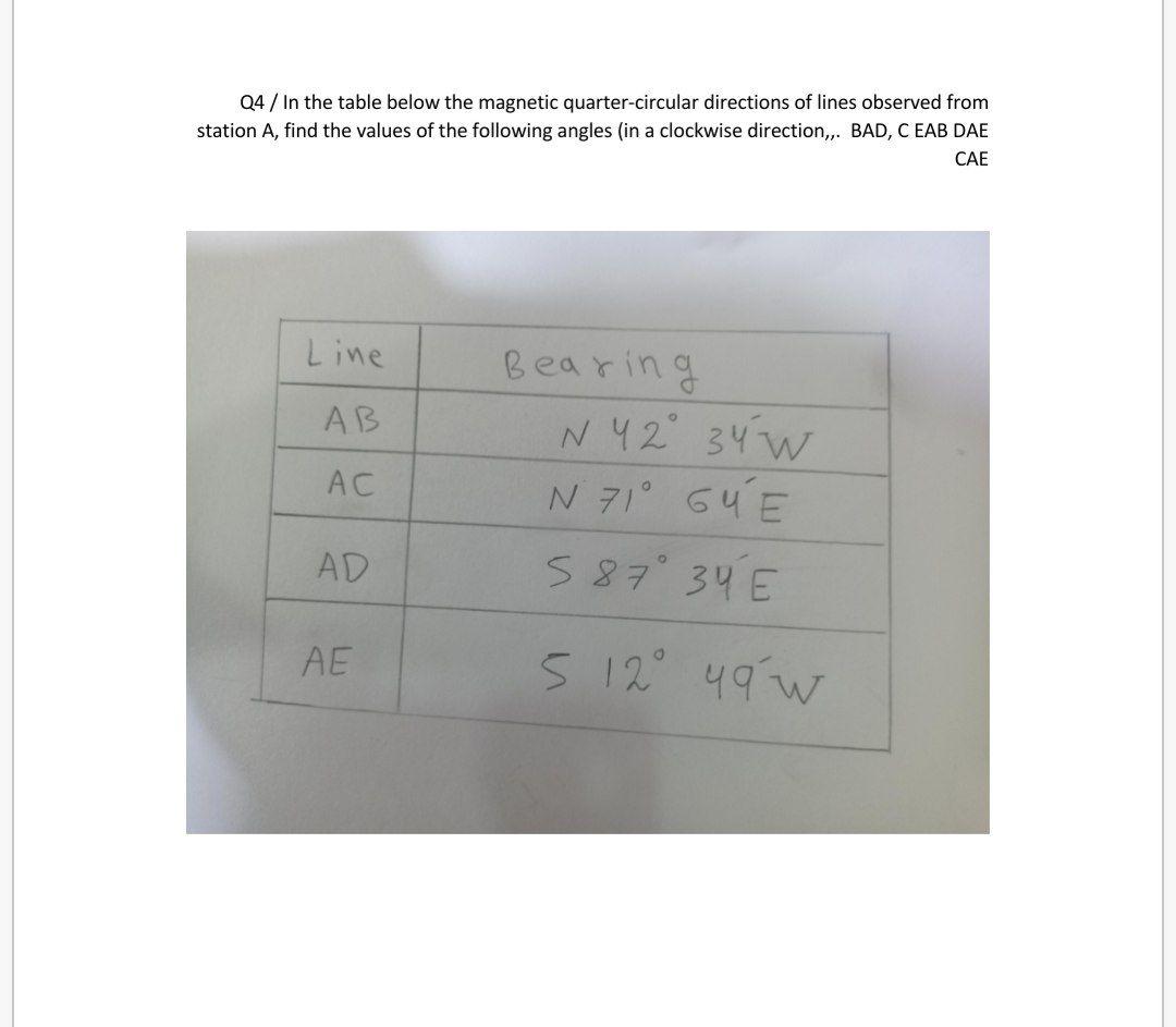 Solved Q4 / In the table below the magnetic quarter-circular | Chegg.com