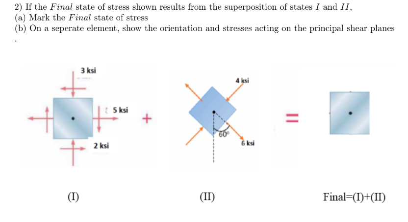 Solved 2) If the Final state of stress shown results from | Chegg.com