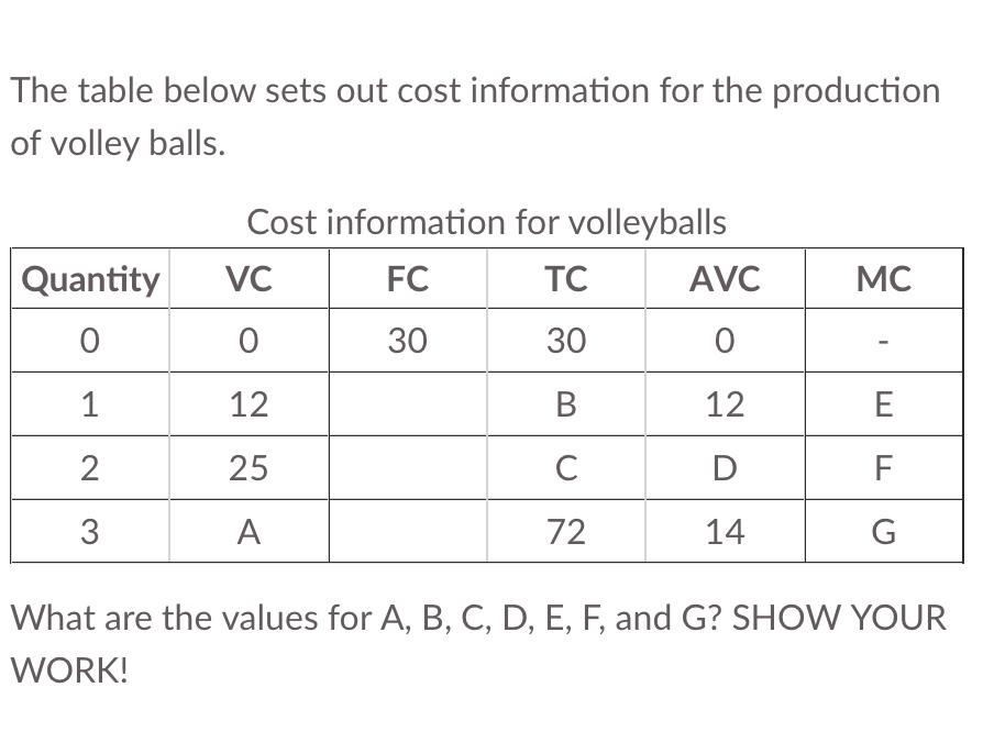 Solved The table below sets out cost information for the | Chegg.com
