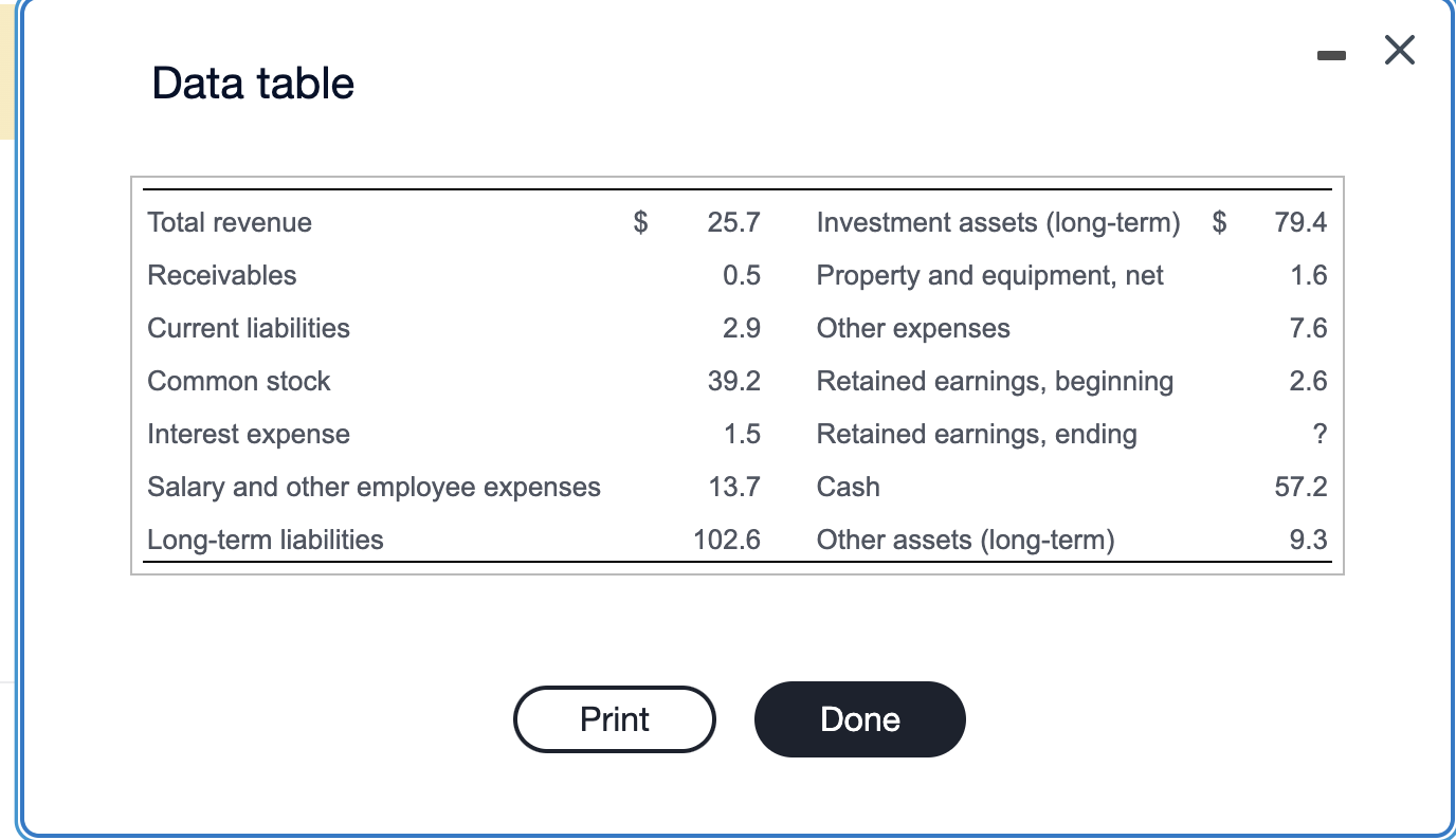 Solved Reference Data table TI⺝ (Clidx the icon to view | Chegg.com