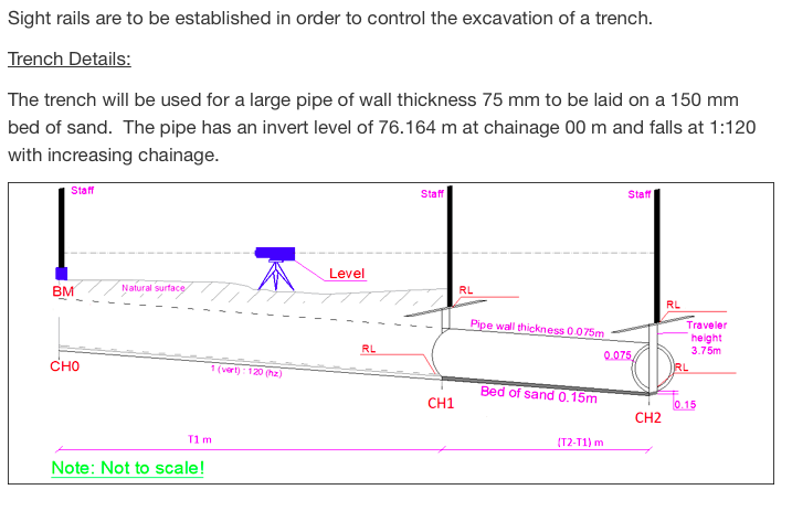 Solved Sight rails are to be established in order to control | Chegg.com