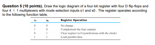 Solved Question 5 (10 points). Draw the logic diagram of a | Chegg.com