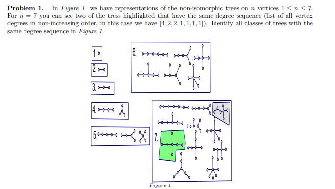 Solved Problem 1. In Figure 1 we have representations of the | Chegg.com