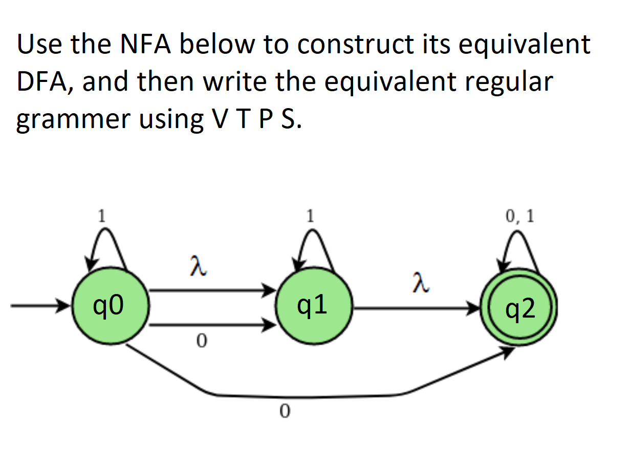 Solved Use the NFA below to construct its equivalent DFA, | Chegg.com