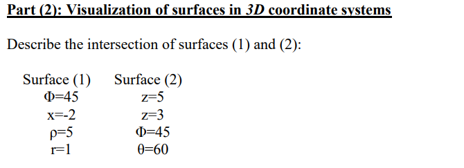 Solved Part (2): Visualization of surfaces in 3D coordinate | Chegg.com