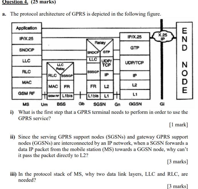 Solved The Protocol Architecture Of Gprs Is Depicted In The