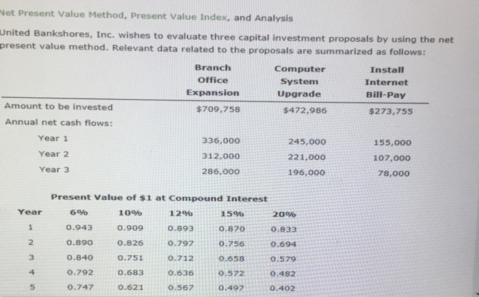 Solved et Present Value Method, Present Value Index, and | Chegg.com