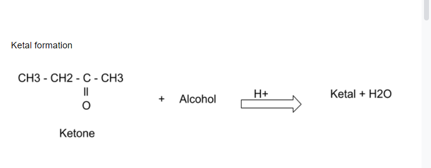 Solved This is for a concept map. Please show what would | Chegg.com