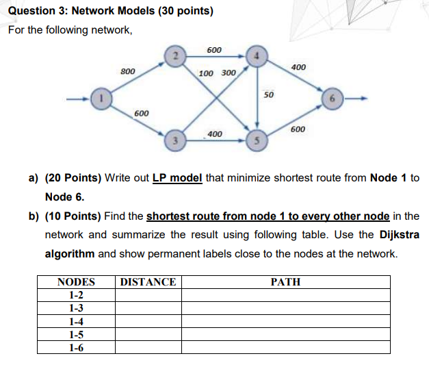 Solved Question 3: Network Models (30 points) For the | Chegg.com