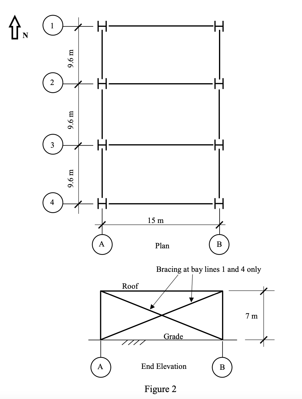 Question 2: The conceptual design of a “big-box” | Chegg.com