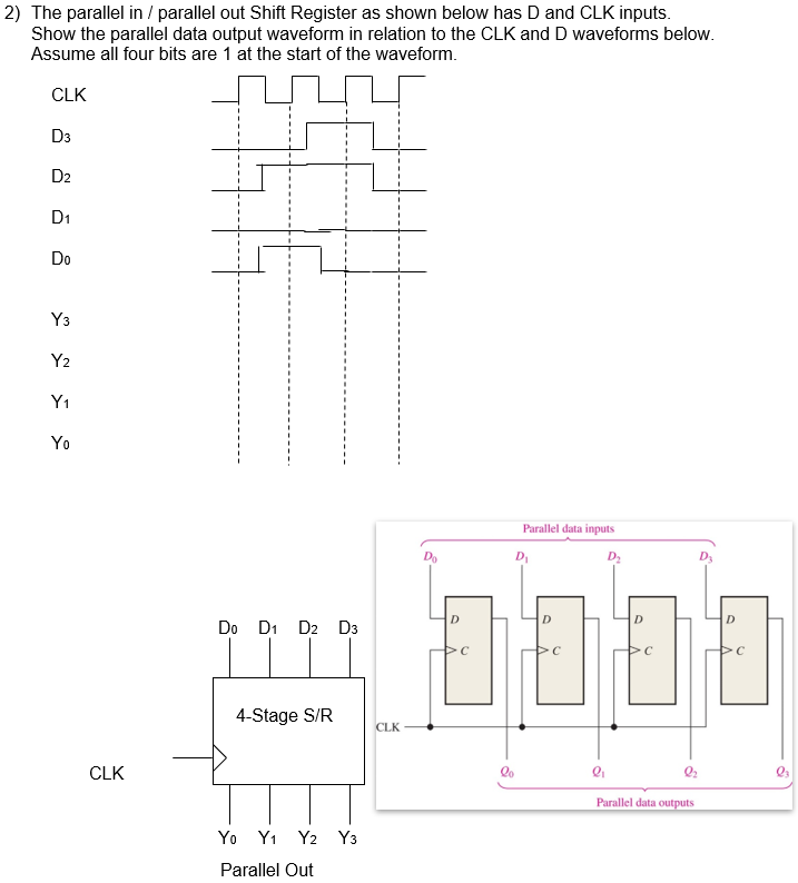 2) The parallel in / parallel out Shift Register as | Chegg.com