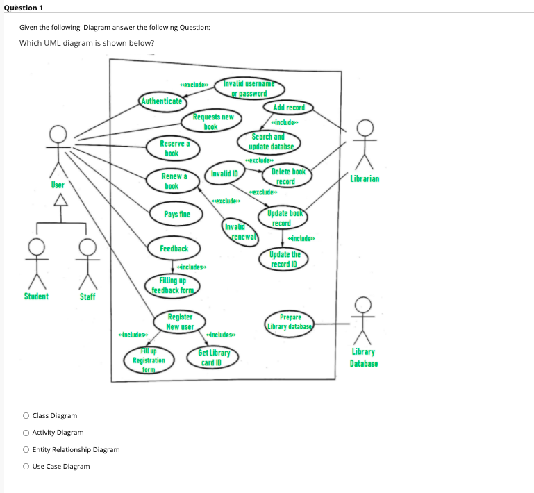 Solved Question 1 Given the following Diagram answer the | Chegg.com
