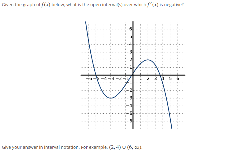 Solved Given the graph of f(x) below, what is the open | Chegg.com