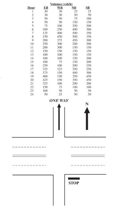 Solved conduct an analysis of signal warrants to determine | Chegg.com