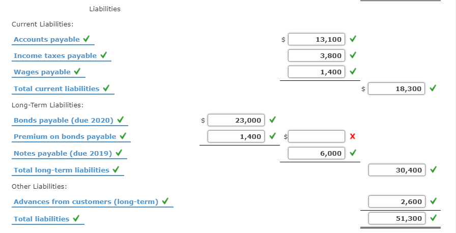 Solved Balance Sheet Baggett Company's balance sheet | Chegg.com