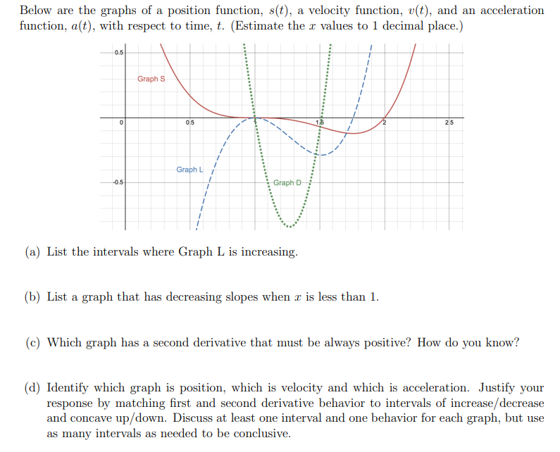 Solved Below Are The Graphs Of A Position Function S T A
