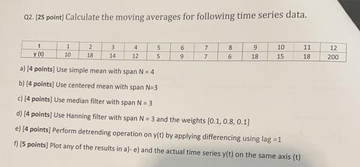 Solved Q2. [25 point) Calculate the moving averages for | Chegg.com