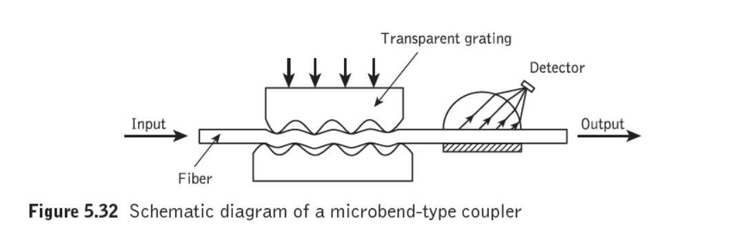 5.18 A four-port FBT coupler is shown in Figure 5.32. | Chegg.com