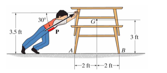 Solved A child pushes a stack of tables that weighs 100 lb | Chegg.com