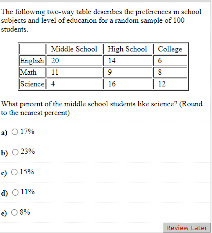 Solved The following two-way table describes the preferences | Chegg.com