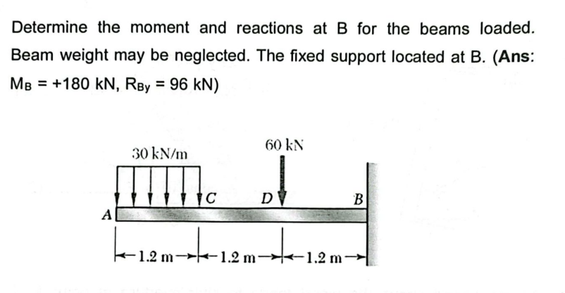 Solved Determine the moment and reactions at B for the beams | Chegg.com