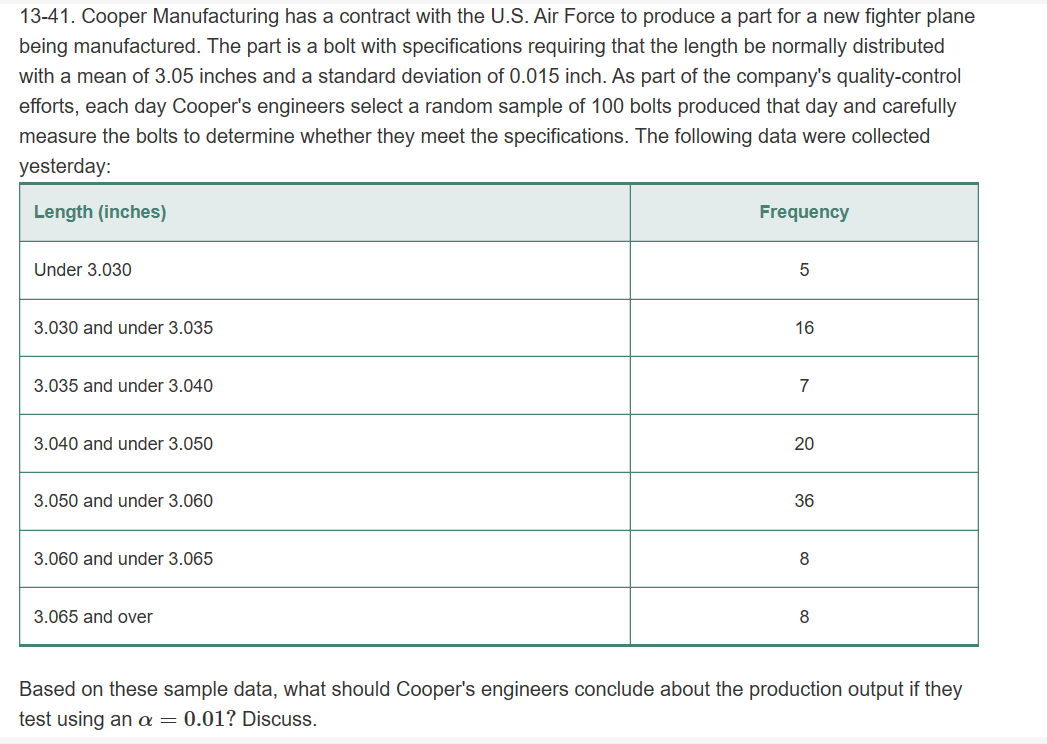 Solved 13-41. Cooper Manufacturing has a contract with the | Chegg.com