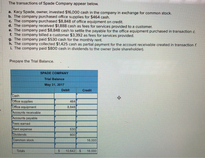 Solved The transactions of Spade Company appear below a. | Chegg.com