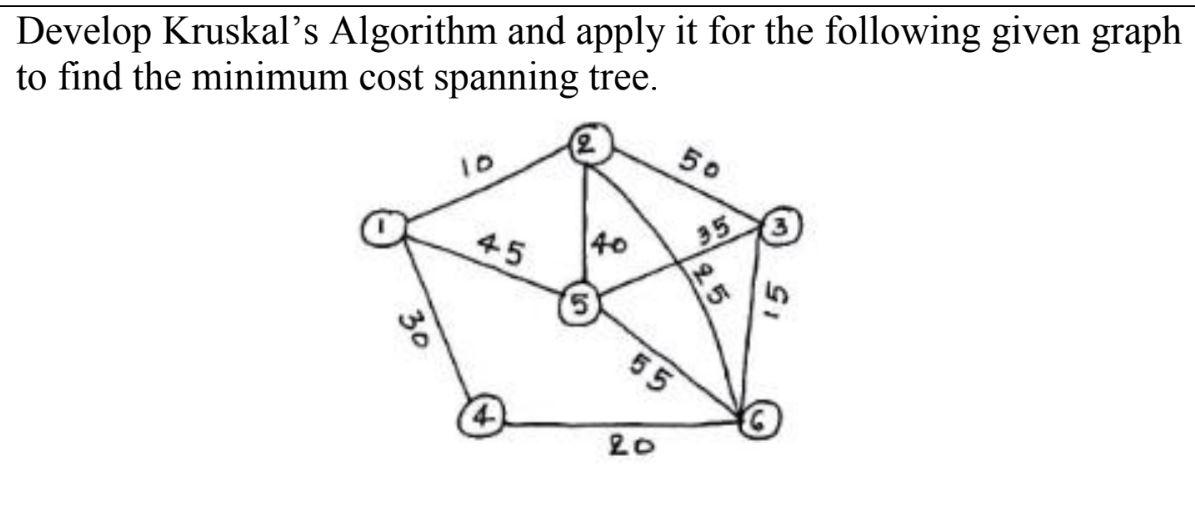 Solved Develop Kruskal's Algorithm and apply it for the | Chegg.com