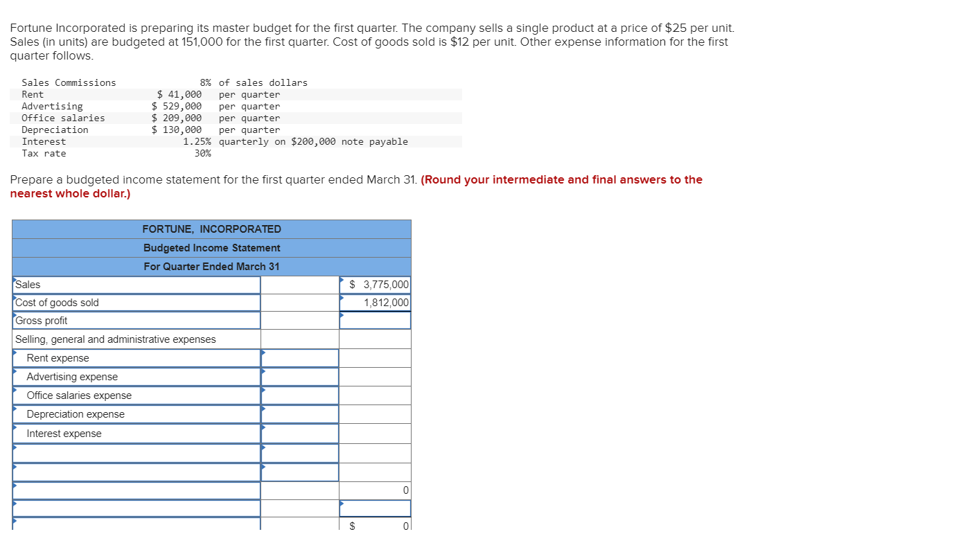 Solved Fortune Incorporated is preparing its master budget | Chegg.com