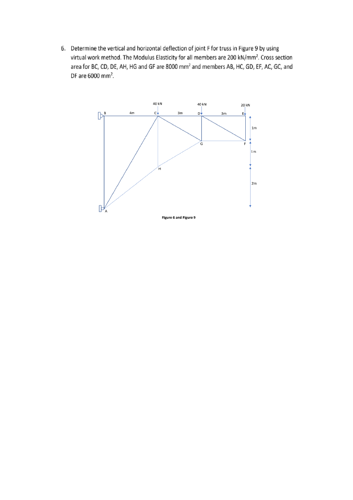 Solved 6. Determine the vertical and horizontal deflection | Chegg.com