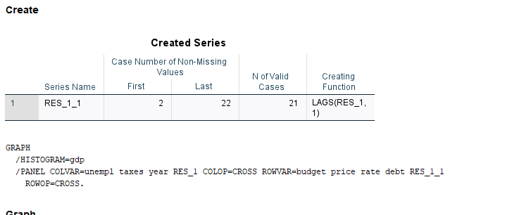 Solved Method Enter Variables Entered/Removed Variables | Chegg.com