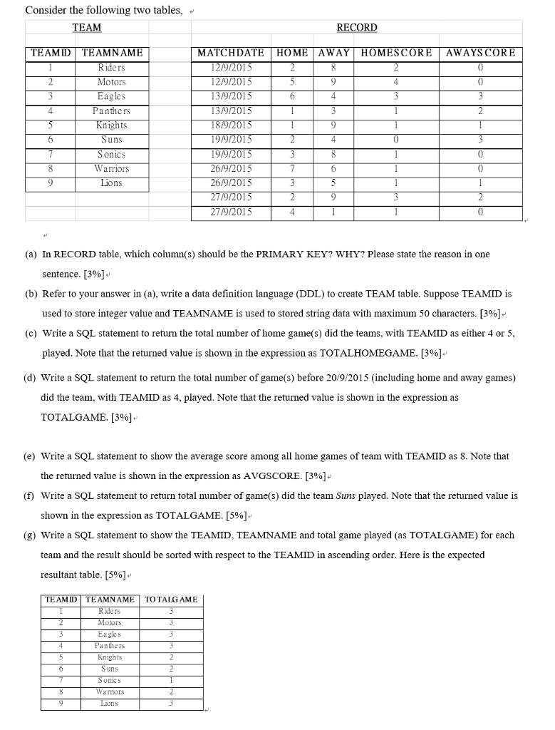 Solved Consider the following two tables, - TEAM RECORID | Chegg.com