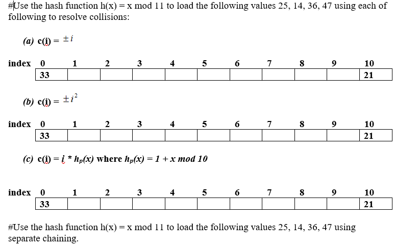 Solved #Use the hash function h(x) = x mod 11 to load the | Chegg.com