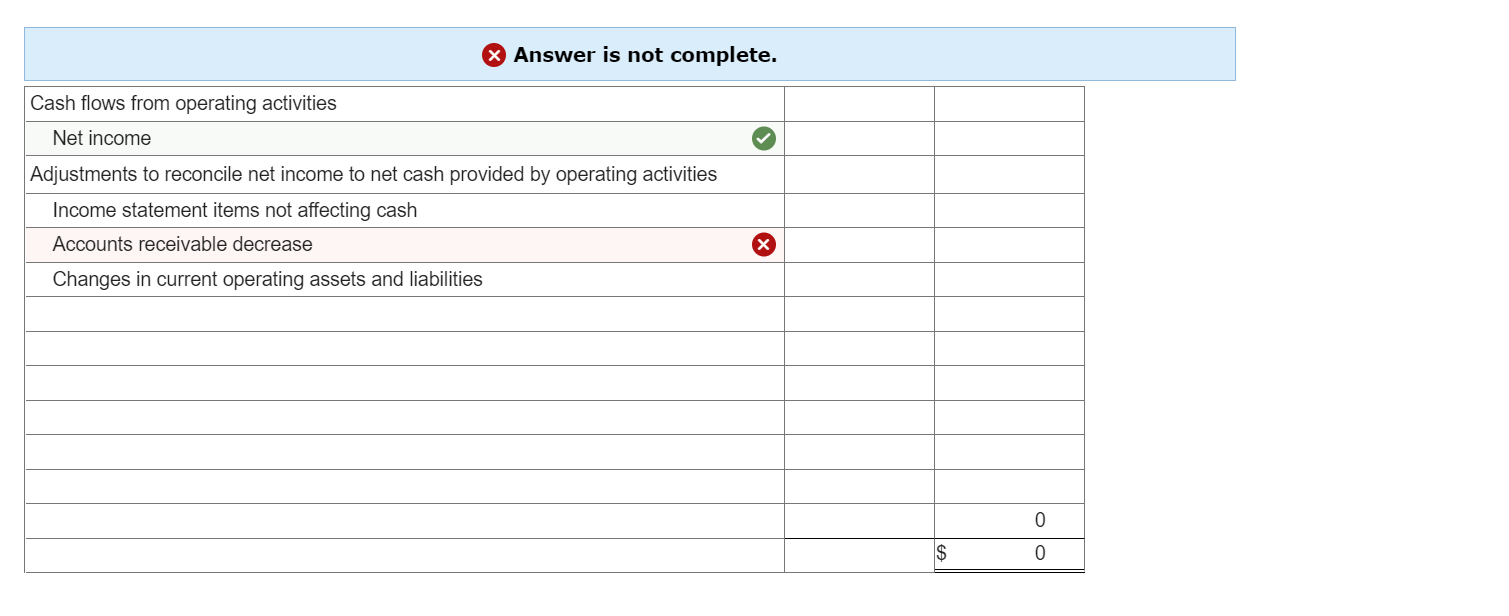 Solved QS 12−7 (Algo) Indirect: Computing cash from | Chegg.com