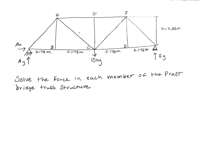 Solved Solve the force in each member of the Pratt bridge | Chegg.com
