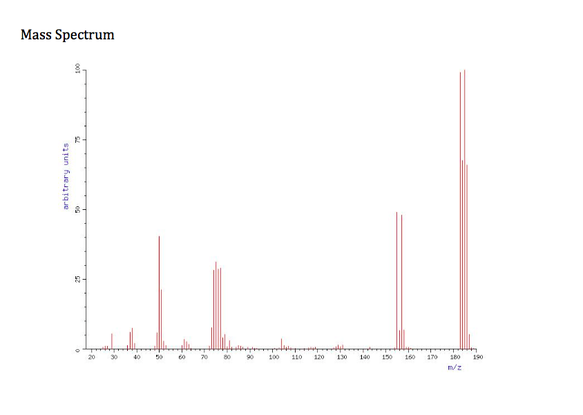 Mass Spectrum 8 20 30 40 50 60 70 80 0 100 110 120 | Chegg.com