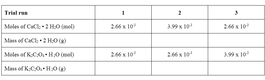 Solved \begin{tabular}{|l|c|c|c|} \hline Trial run & 1 & 2 & | Chegg.com